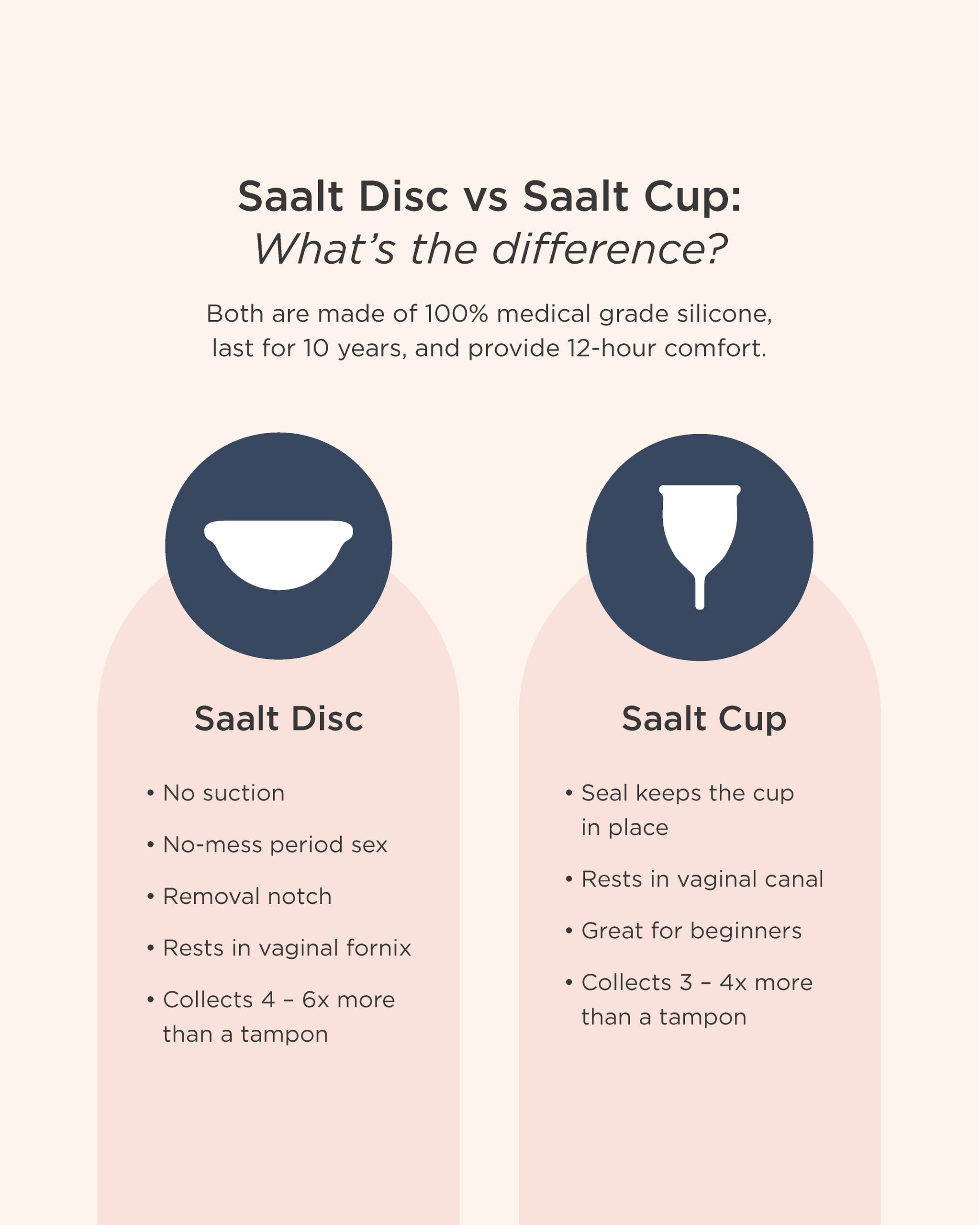 Saalt Disc Duo Pack | Reusable Menstrual Discs for Heavy & Light Flow ...
